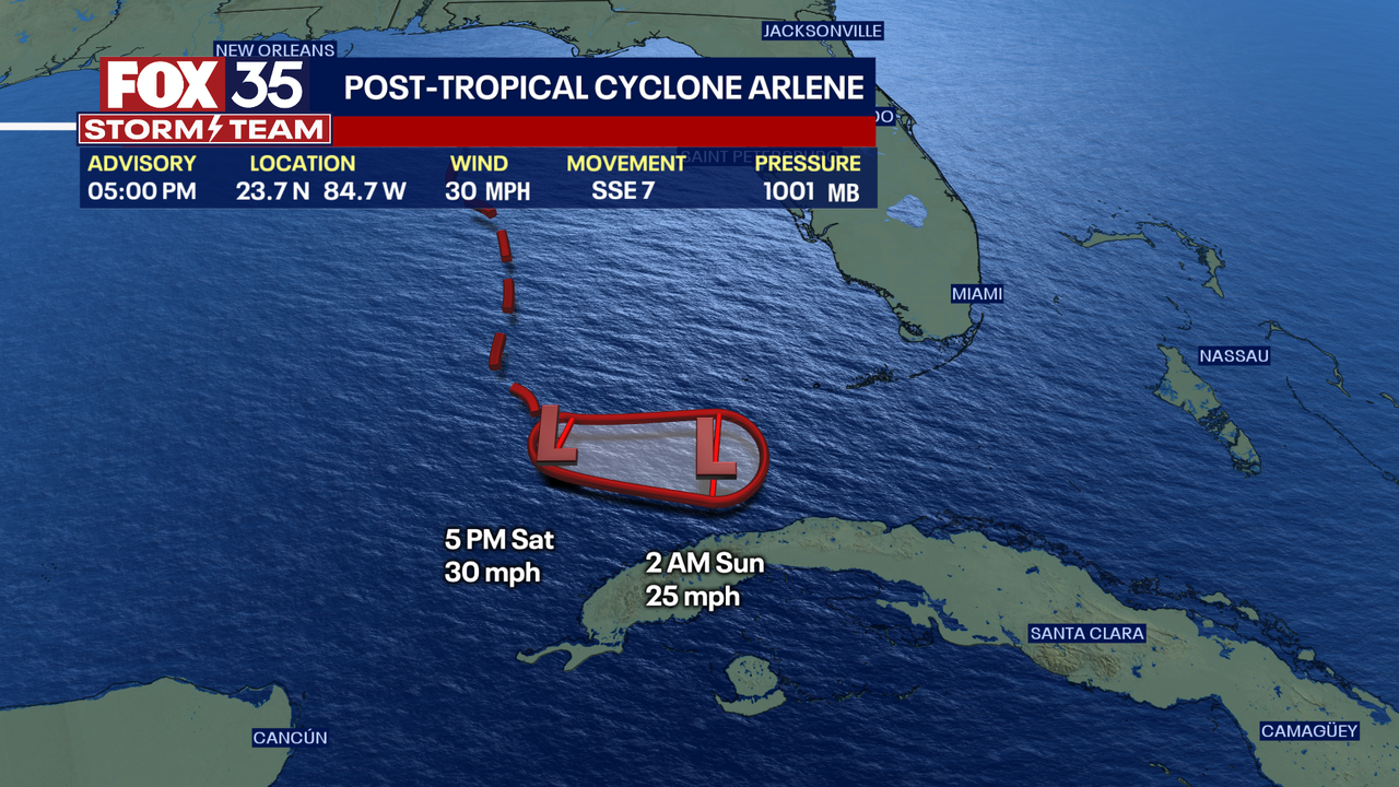Tropical Storm Arlene weakens to remnant low in Gulf | FOX 35 Orlando