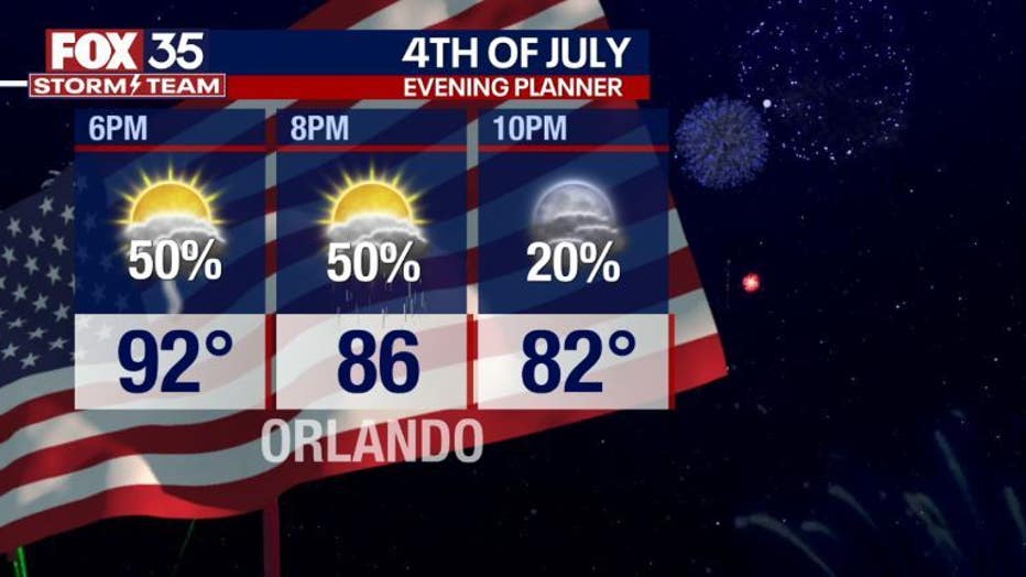TIMELINE: Will it rain on the Fourth of July in Orlando, Central Florida? | FOX 35 Orlando