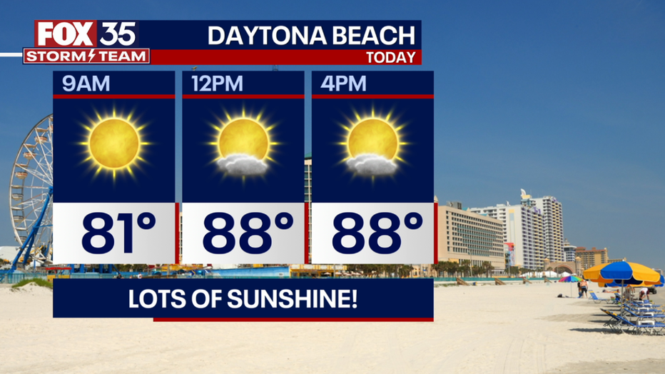 Orlando weather: Heat advisories likely in face of high temps | FOX 35 ...