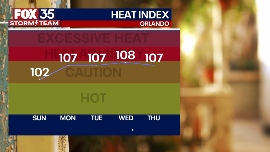Orlando weather: Heat advisories likely in face of high temps | FOX 35 ...