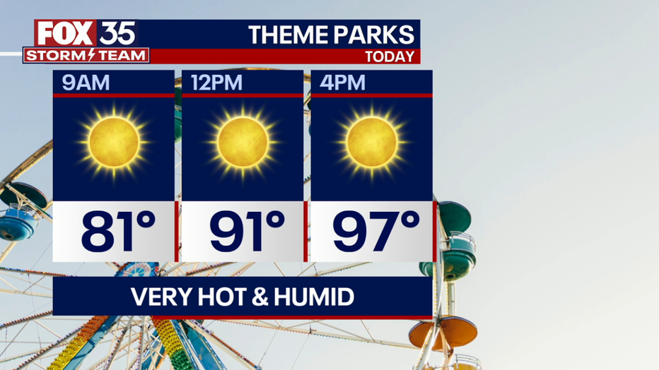 Orlando weather: Heat advisories likely in face of high temps | FOX 35 ...