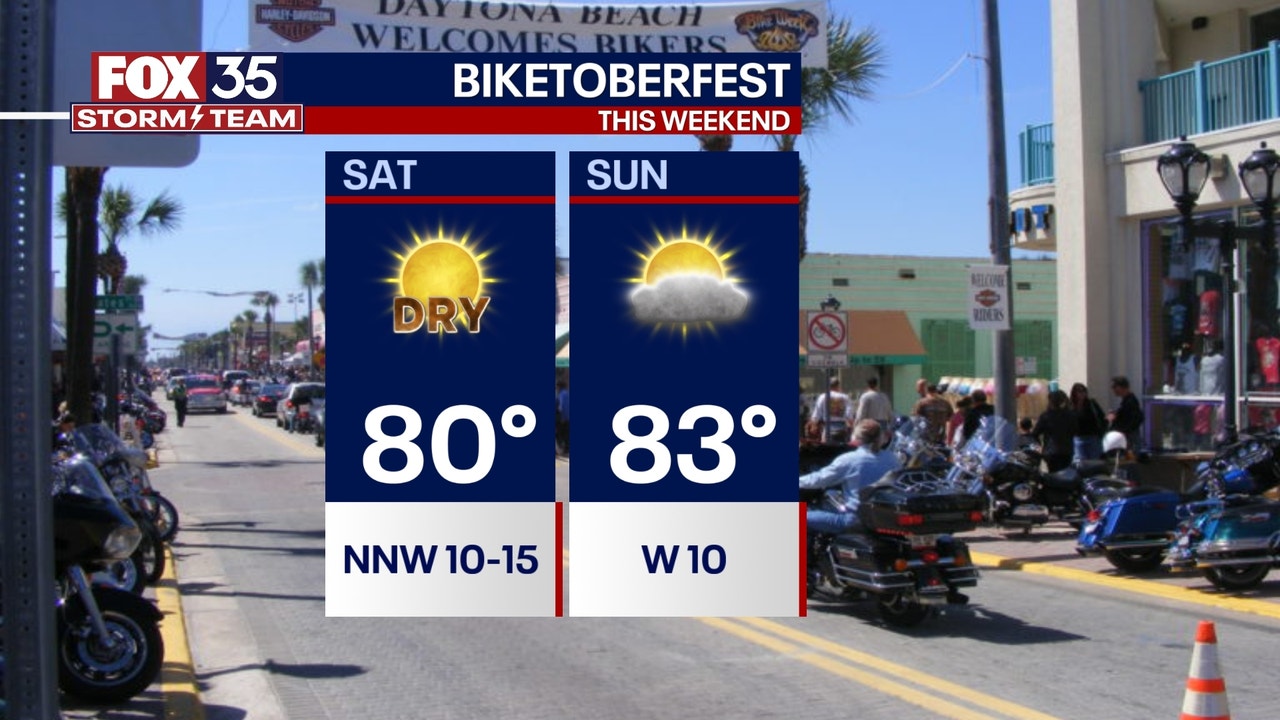 Orlando weather: Warmth returns to Central Florida this week | FOX 35 ...