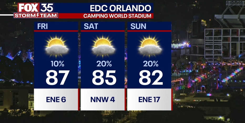 Channel 7 Weather For Orlando