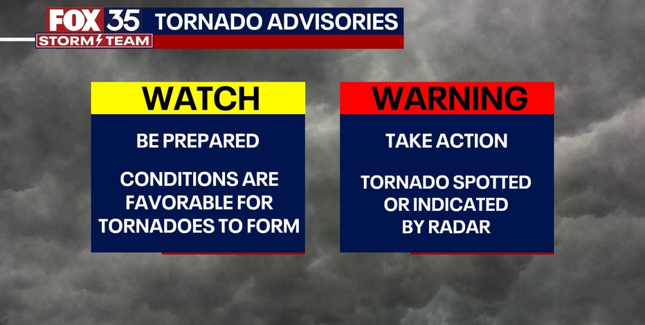 tornado warning system time