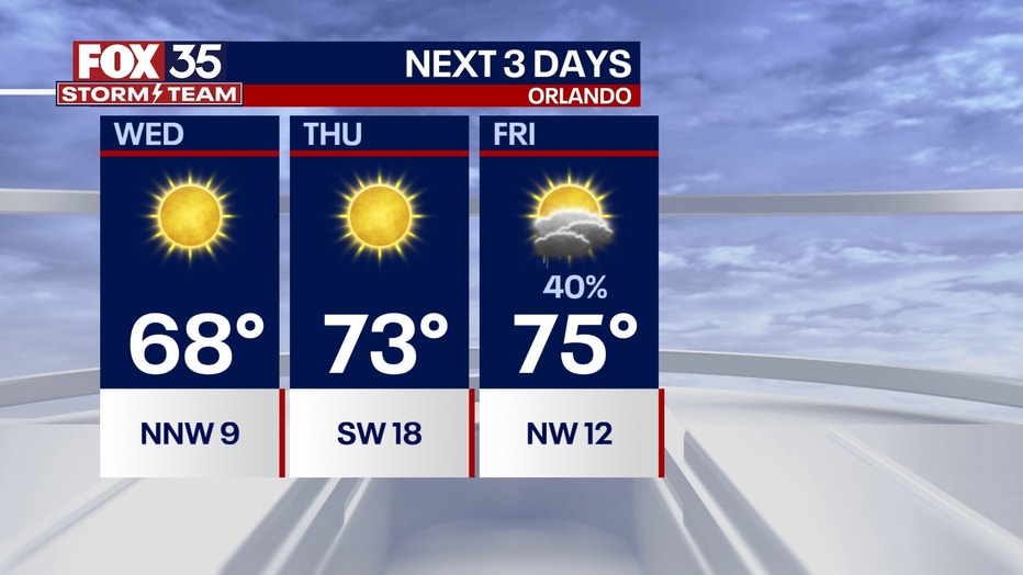 Orlando Weather Forecast: Thursday much a repeat of Wednesday with cool ...