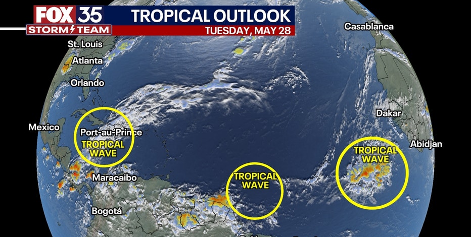 hurricanes right now