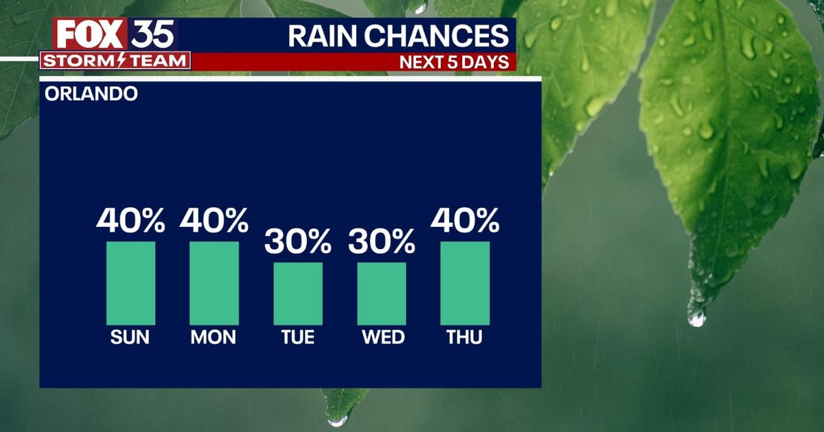 Orlando weather: More isolated storm chances this week with rising heat ...