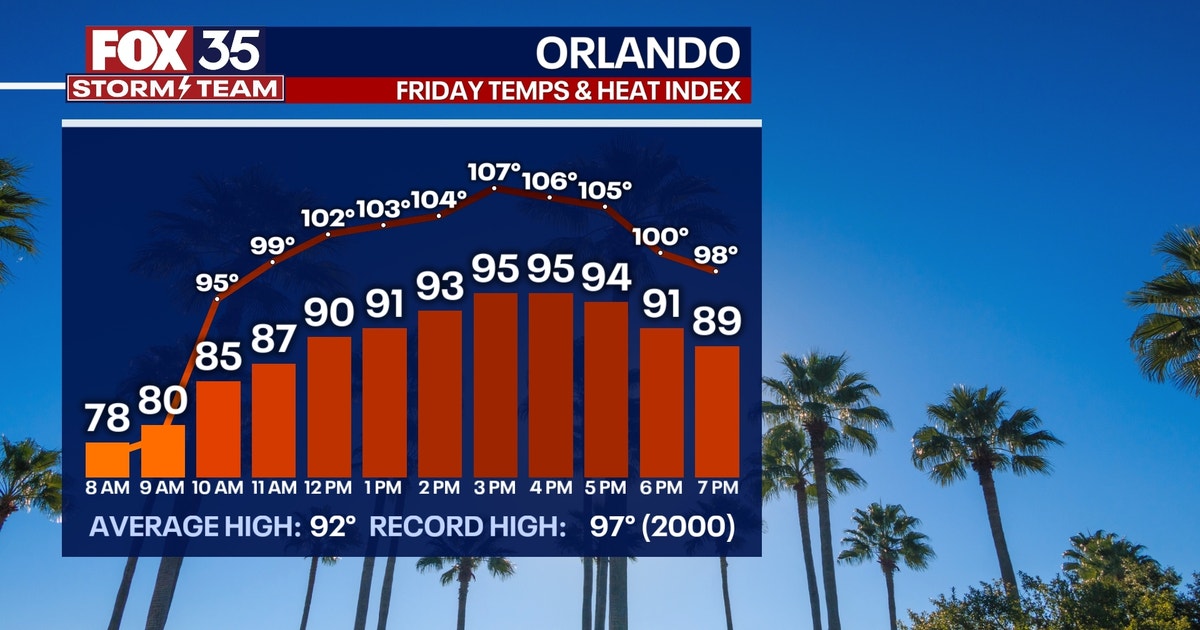 TIMELINE: Sweltering temperatures, scattered afternoon rain will return ...