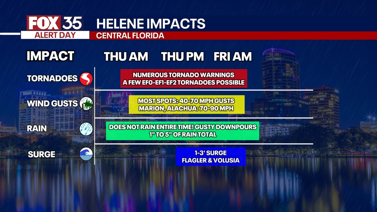 Hurricane Helene: County-by-county impacts, timeline | FOX 35 Orlando