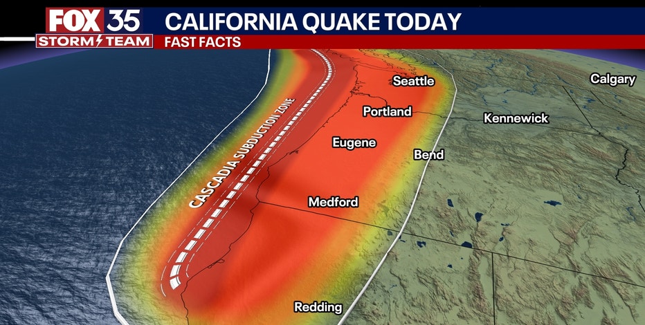 cascadia subduction zone
