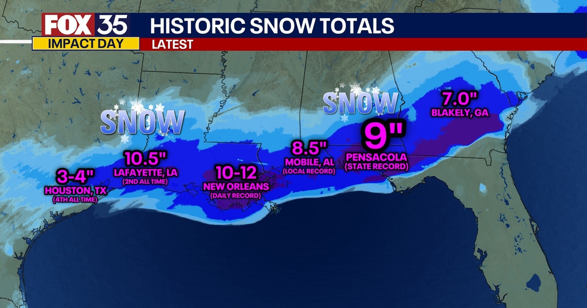 Snow in Florida: Pensacola may have shattered state's snow record | FOX ...