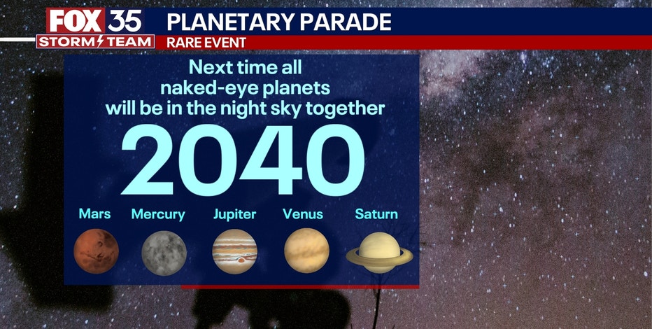astronomy events tomorrow