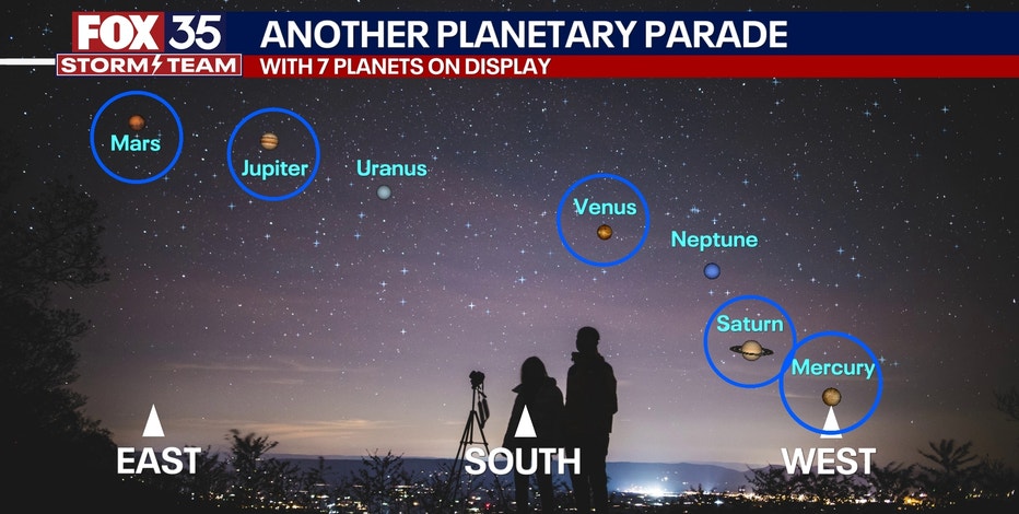 planets in view tonight