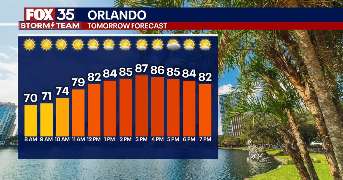 Orlando weather: Comfortable Sunday ahead with low rain chances | FOX ...