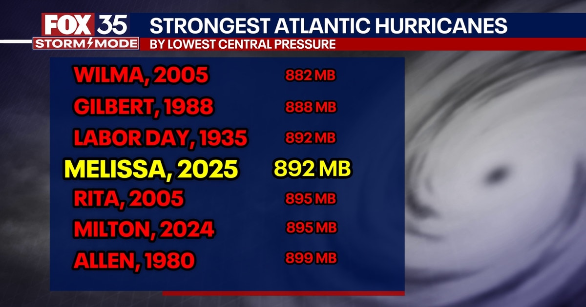 Hurricane Melissa one of strongest Atlantic hurricanes on record: See ...