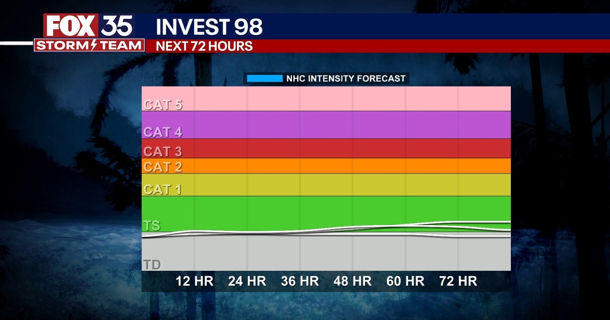 Invest 98 Tracker: forecast, track, spaghetti models | FOX 35 Orlando