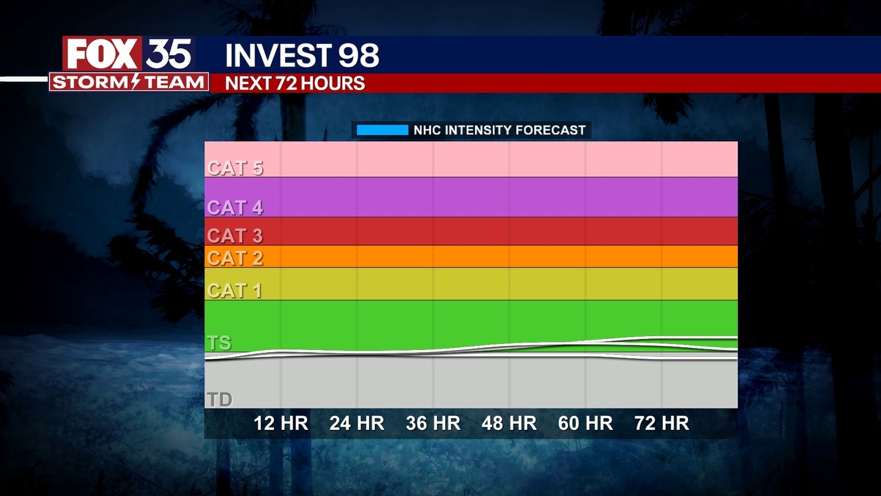 Invest 98 Tracker: forecast, track, spaghetti models | FOX 35 Orlando