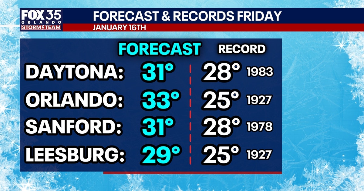 Winter weather in Orlando: Freeze watches issued, near-freezing ...