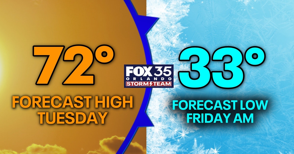 Timeline: When will winter-like temperatures arrive in Florida? How ...