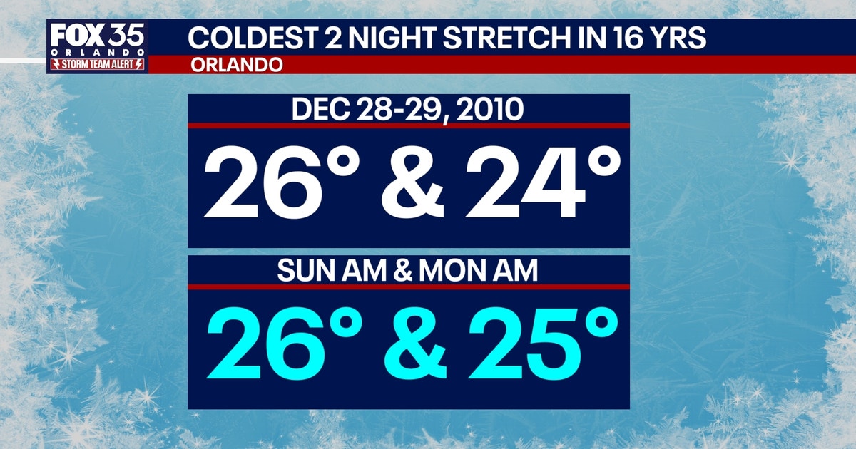 Orlando weather: Record cold temperatures expected for Central Florida ...