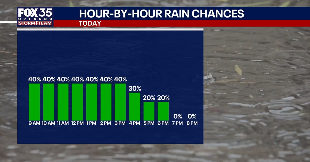 Orlando Weather Forecast: How long will showers, thunderstorms last ...