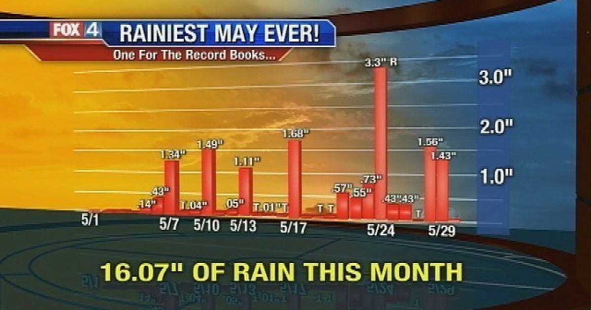 New rainfall record set; more storms forecasted | FOX 4 Dallas-Fort Worth