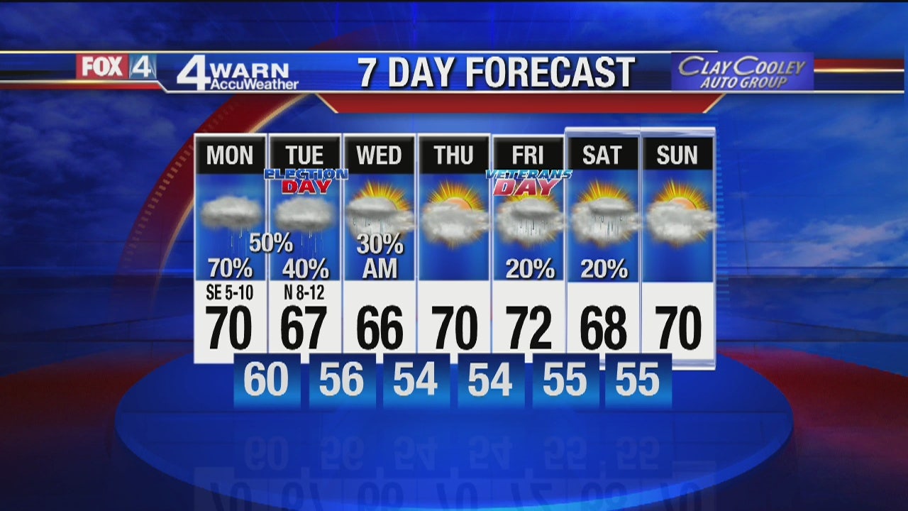 Murky Monday Ahead! | FOX 4 Dallas-Fort Worth