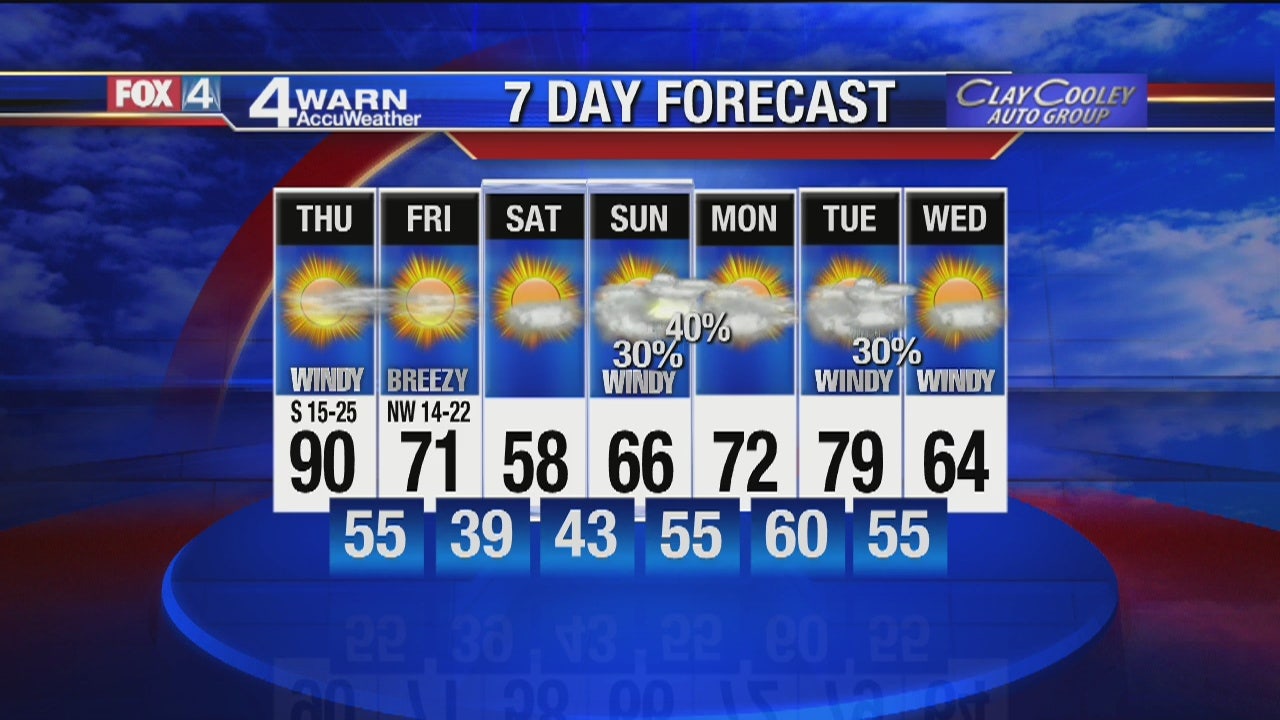 Ready for a little crazy weather? | FOX 4 Dallas-Fort Worth