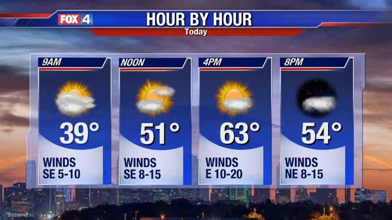 A cool start then finally warming up