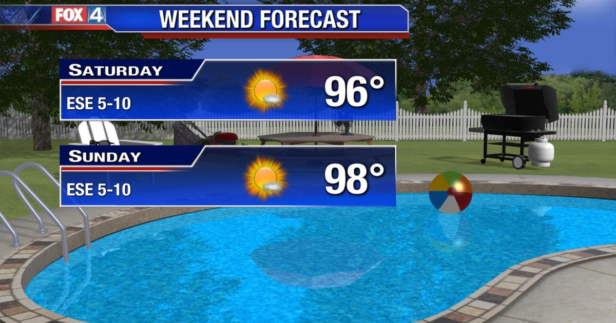 Toasty Weekend | FOX 4 Dallas-Fort Worth