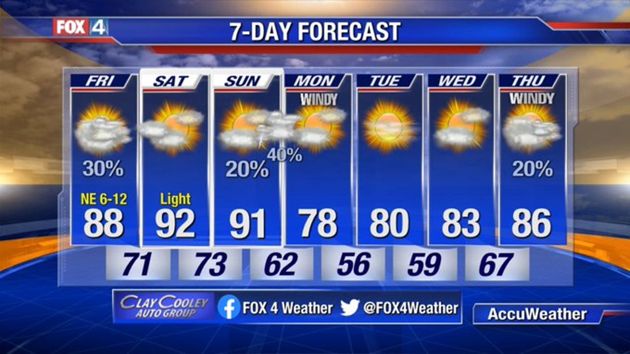 Have Fall Temperatures Finally Arrived Cold Front Expected To Bring