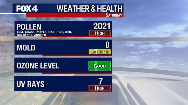 Nice End to the Weekend | FOX 4 News Dallas-Fort Worth