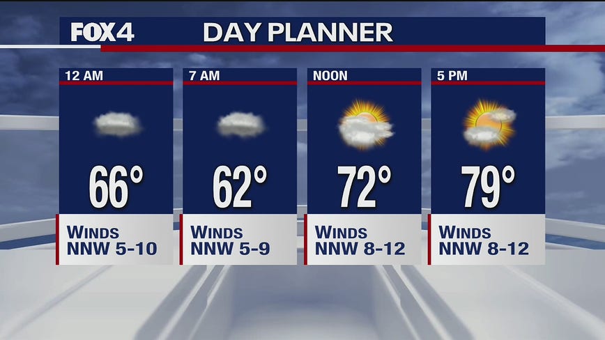 FOX 4 News Dallas-Fort Worth