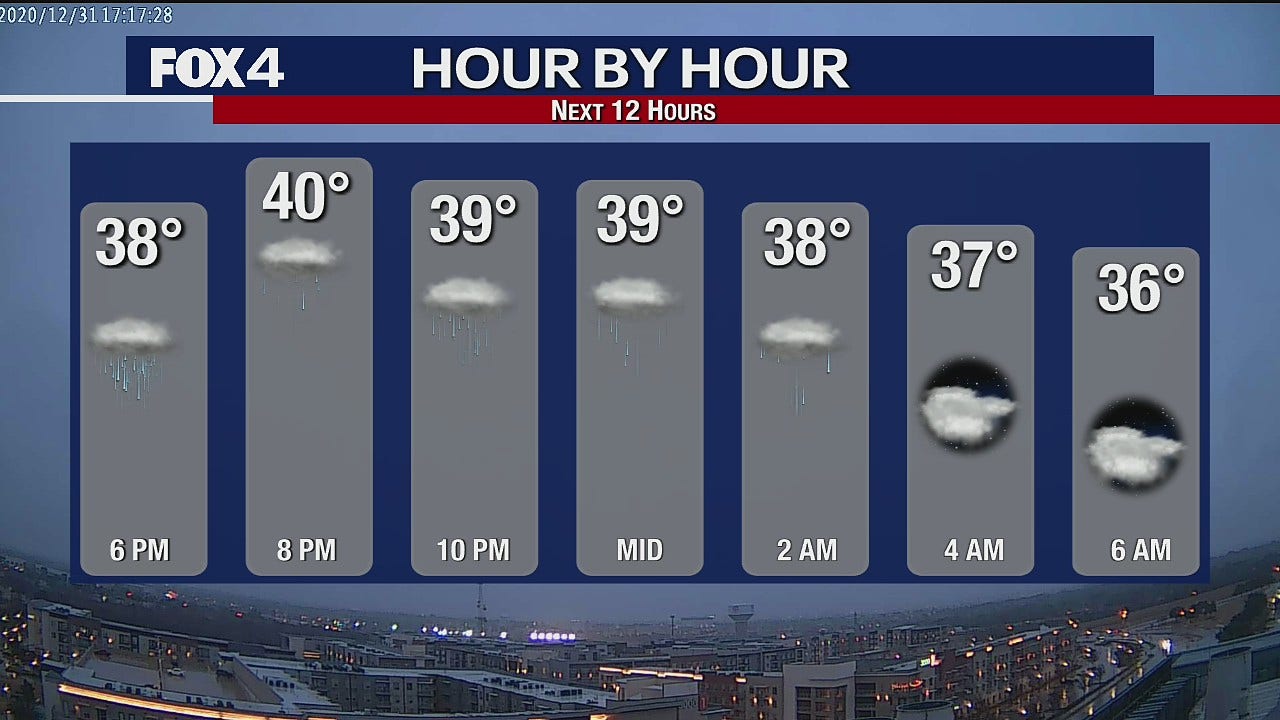 Dec. 31 evening forecast