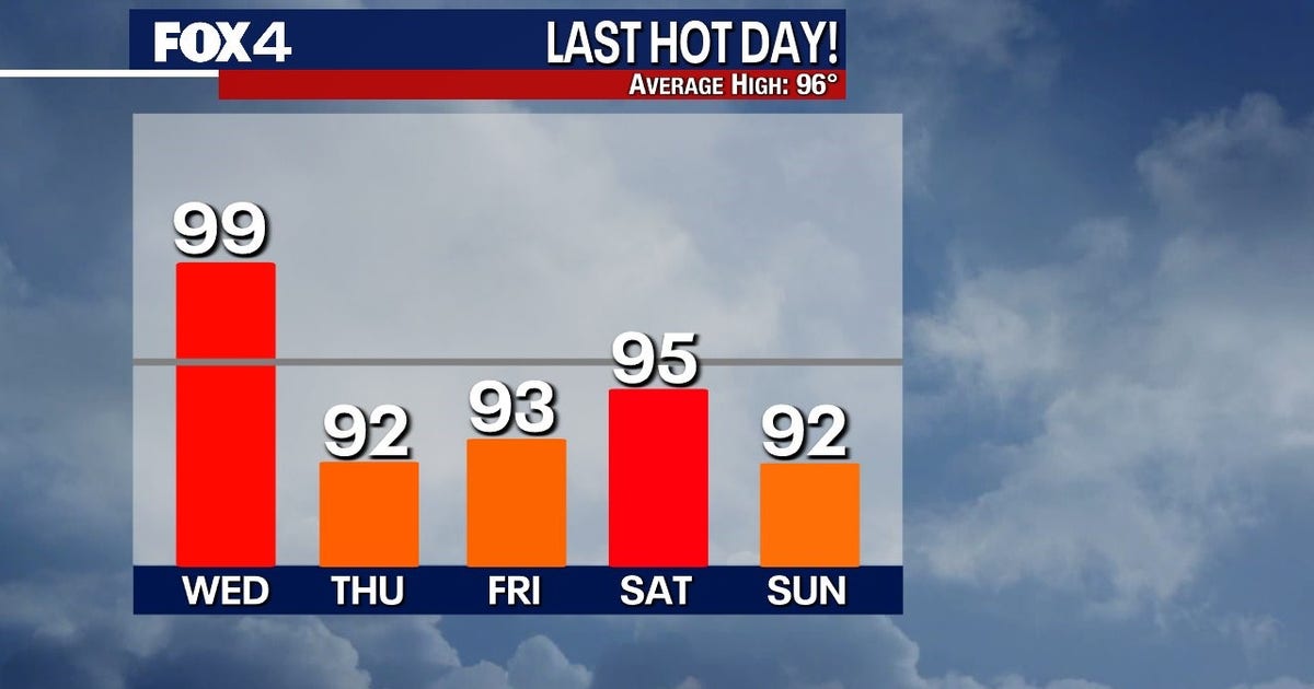 Dallas weather: Summer cold front to drop temperatures, rain on North Texas | FOX 4 Dallas-Fort ...