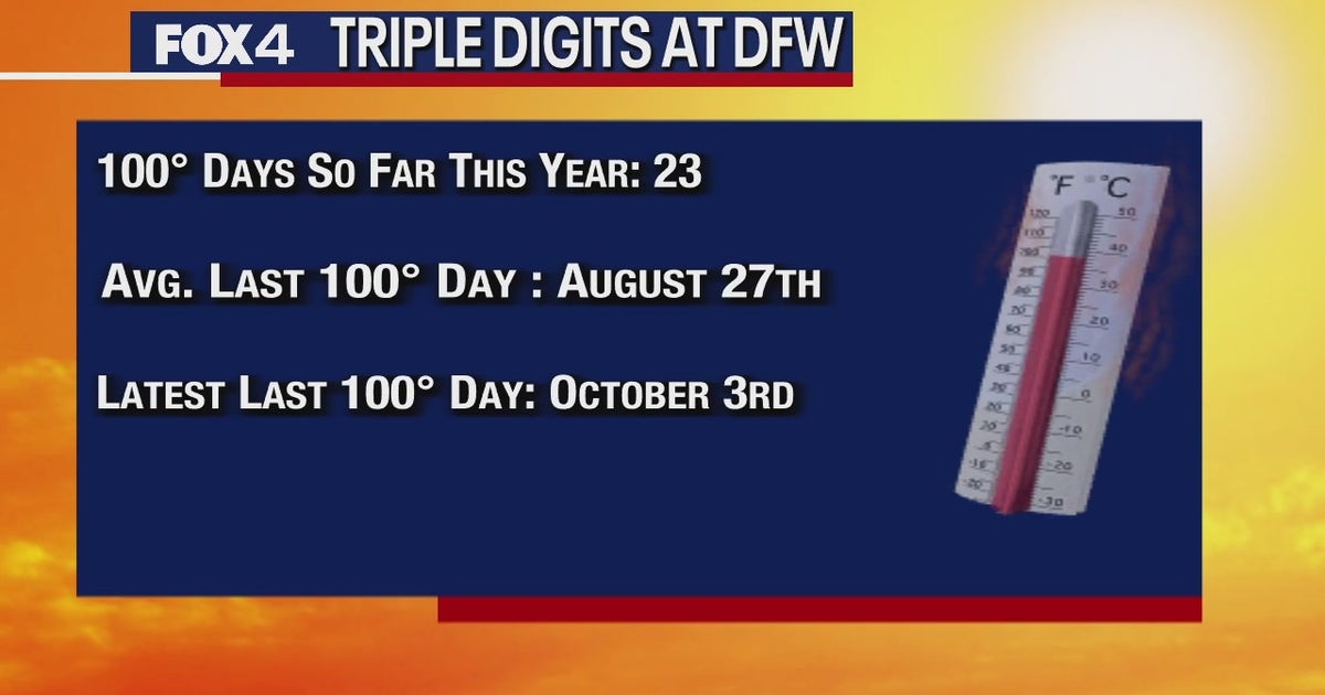 Dallas weather: Are we done with triple-digit temperatures in 2024? | FOX 4 Dallas-Fort Worth