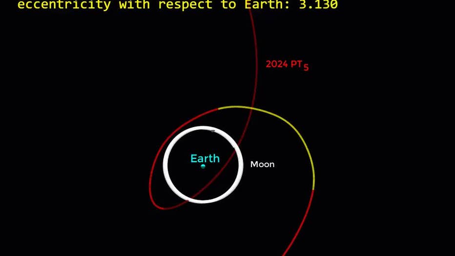 Is Earths Temporary Mini Moon Visible In North Texas Fox 4 Dallas