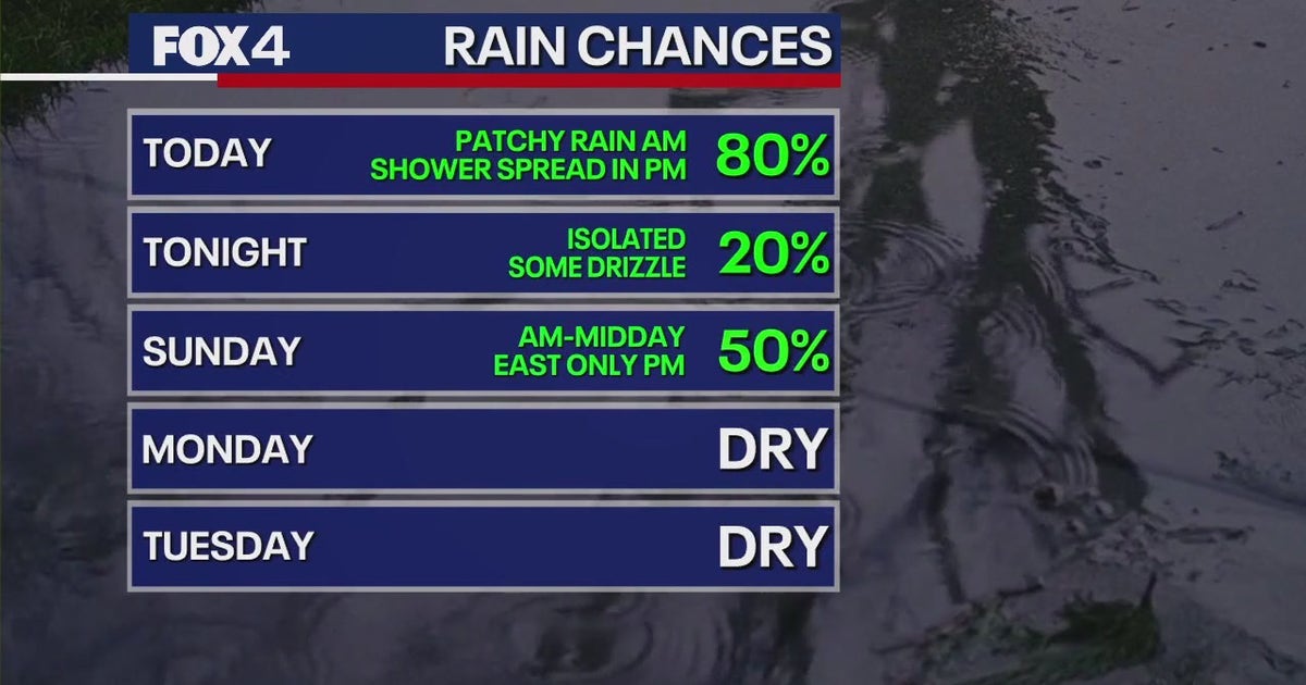 Dallas weather: Rainy weekend ahead | FOX 4 Dallas-Fort Worth