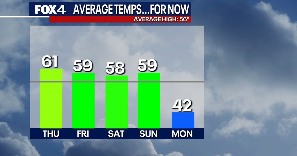 Dallas weather: Temperatures expected to fall below freezing next week ...