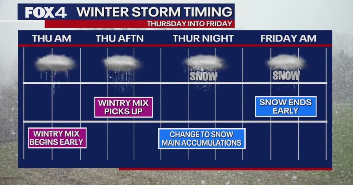 Dallas weather: Snow timeline for Thursday | FOX 4 Dallas-Fort Worth