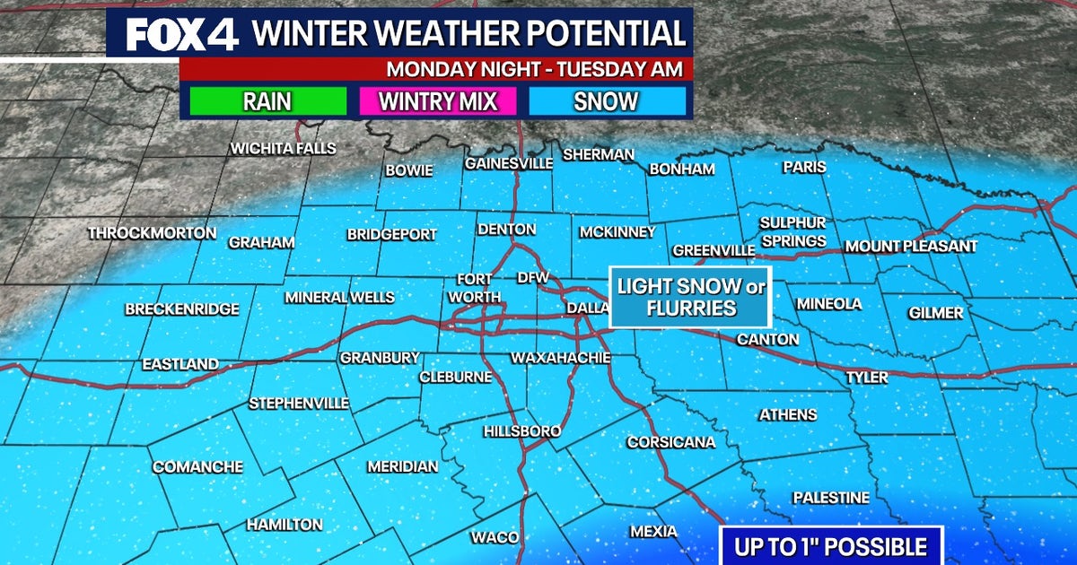 Dallas weather: The deep freeze continues, flurries Monday night | FOX ...
