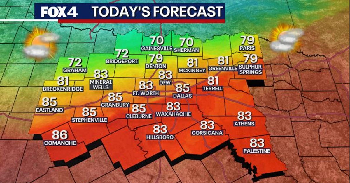 Dallas weather: Temps set record high on Saturday, cold front coming ...