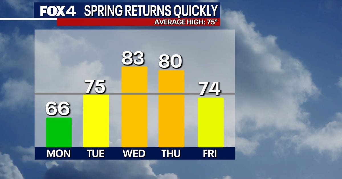 Dallas weather: Freeze Warning kicks off week before spring temps ...