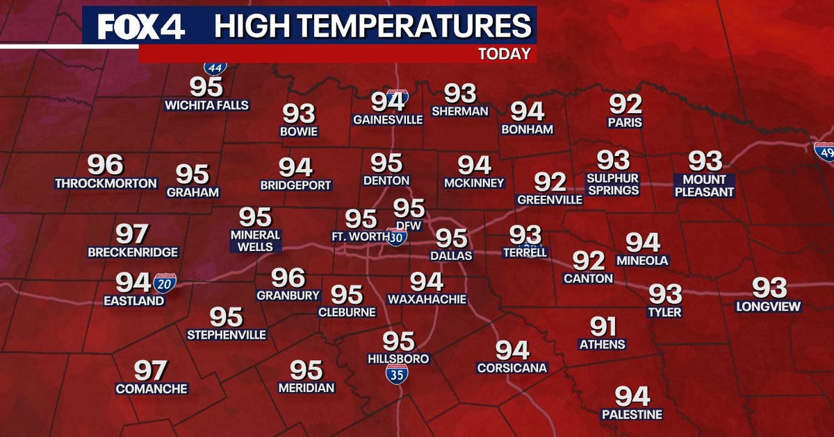 Dallas weather: Summer heat arrives early with 100+ heat index | FOX 4 ...
