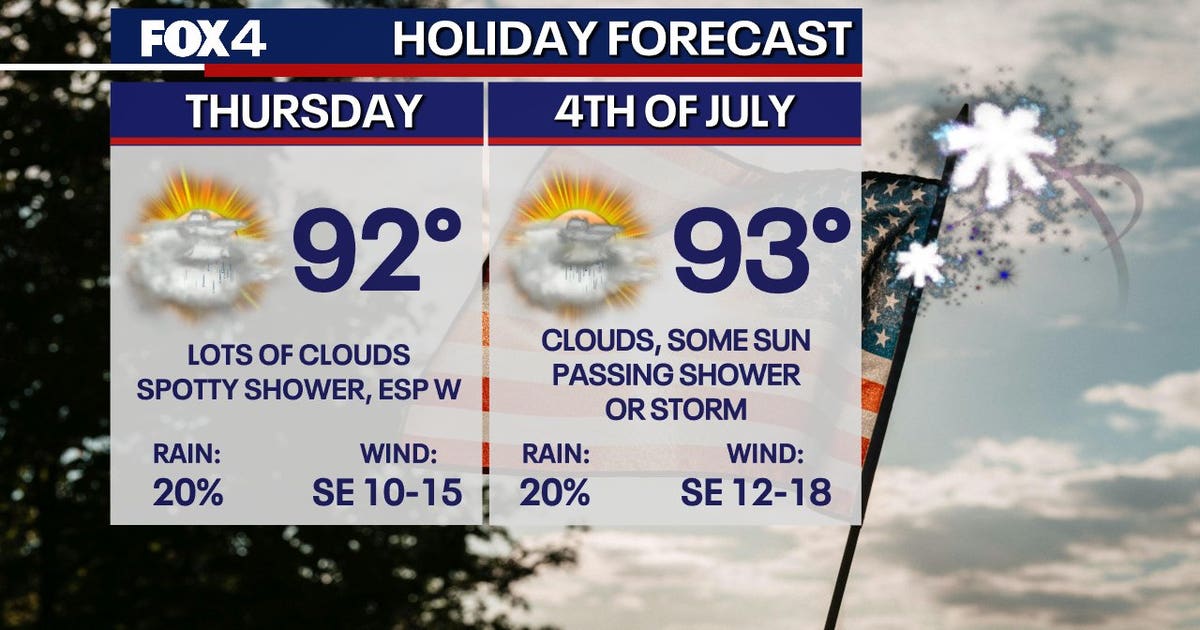 Dallas weather: Cooler 4th of July weekend brings storm chances | FOX 4 ...