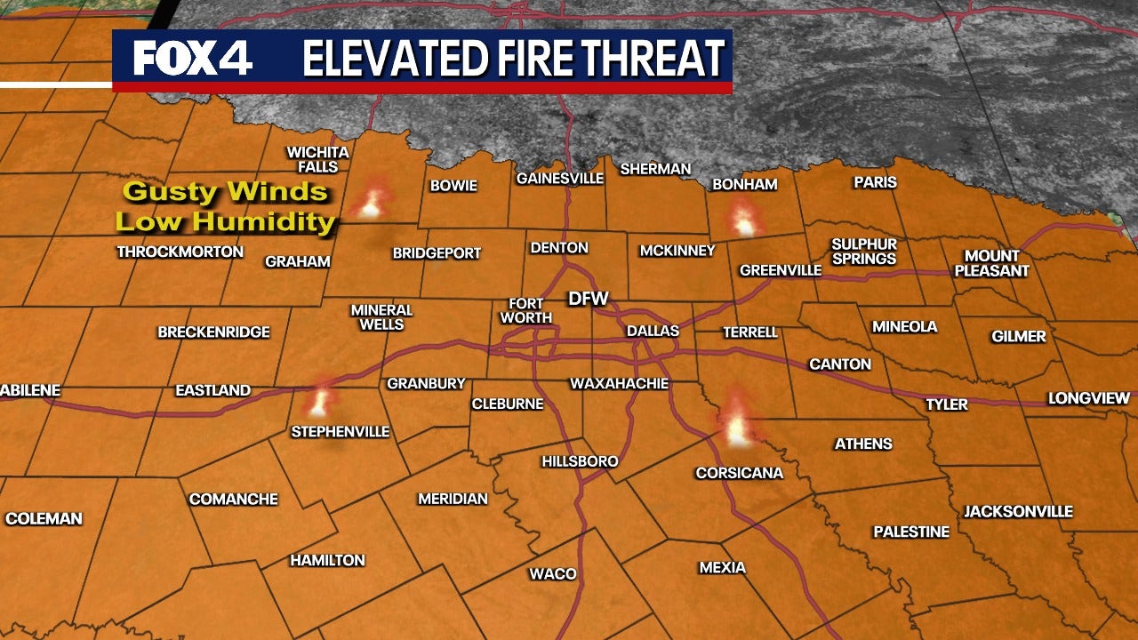 Dallas weather: Gusty winds bring fire threat before severe storms this ...