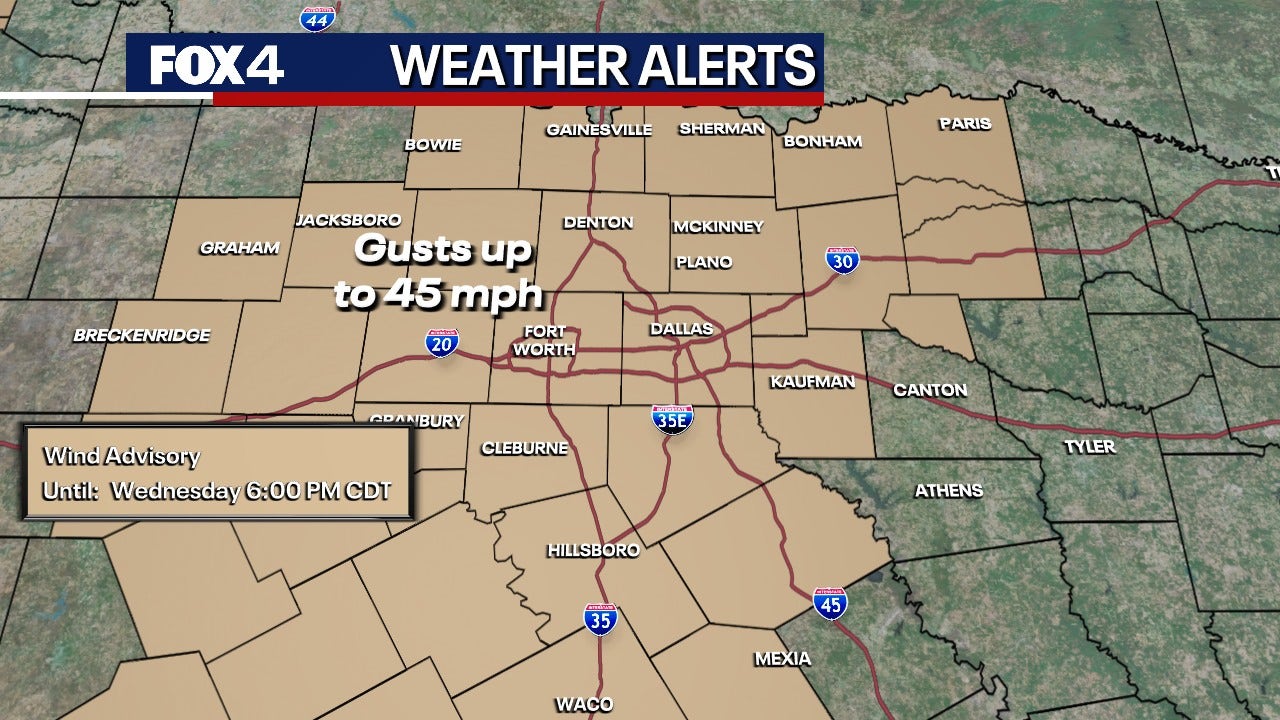 Dallas weather: Major cold front sparks 40+ mph wind gusts | FOX 4 ...
