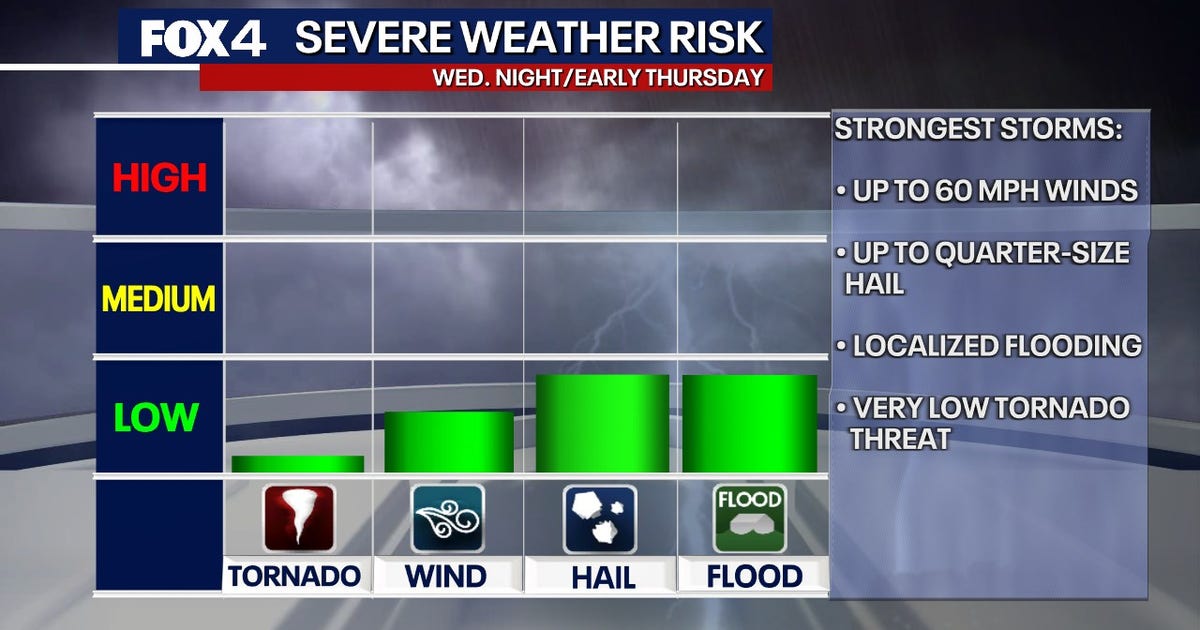 Dallas weather: Widespread heavy rain and gusty storms follow record ...