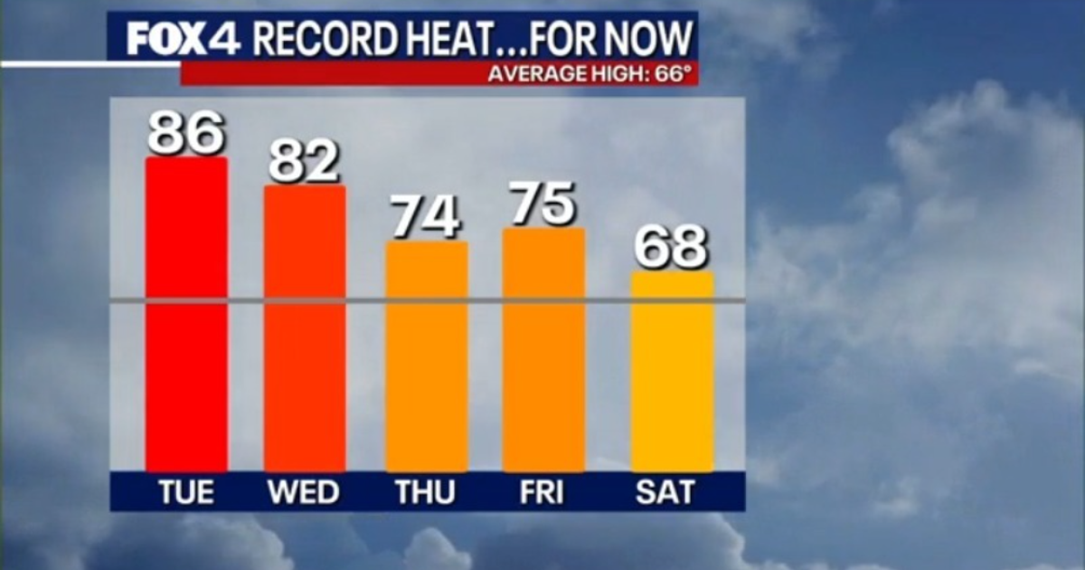 Dallas weather: Record heat to peak Tuesday before gusty thunderstorms ...
