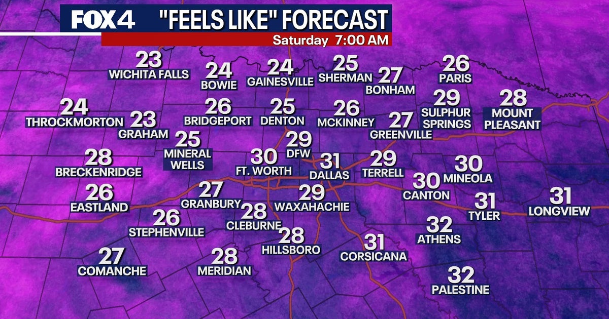 Dallas weather: MLK weekend brings wind advisories, fire threats and ...